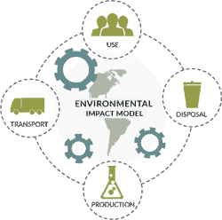 Enterprise EMS Software