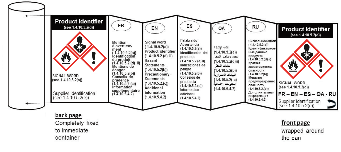 OSHA To Adopt New GHS Labeling Rules Chemical Safety Software OSHA To Adopt New GHS Labeling Rules Chemical Safety Software